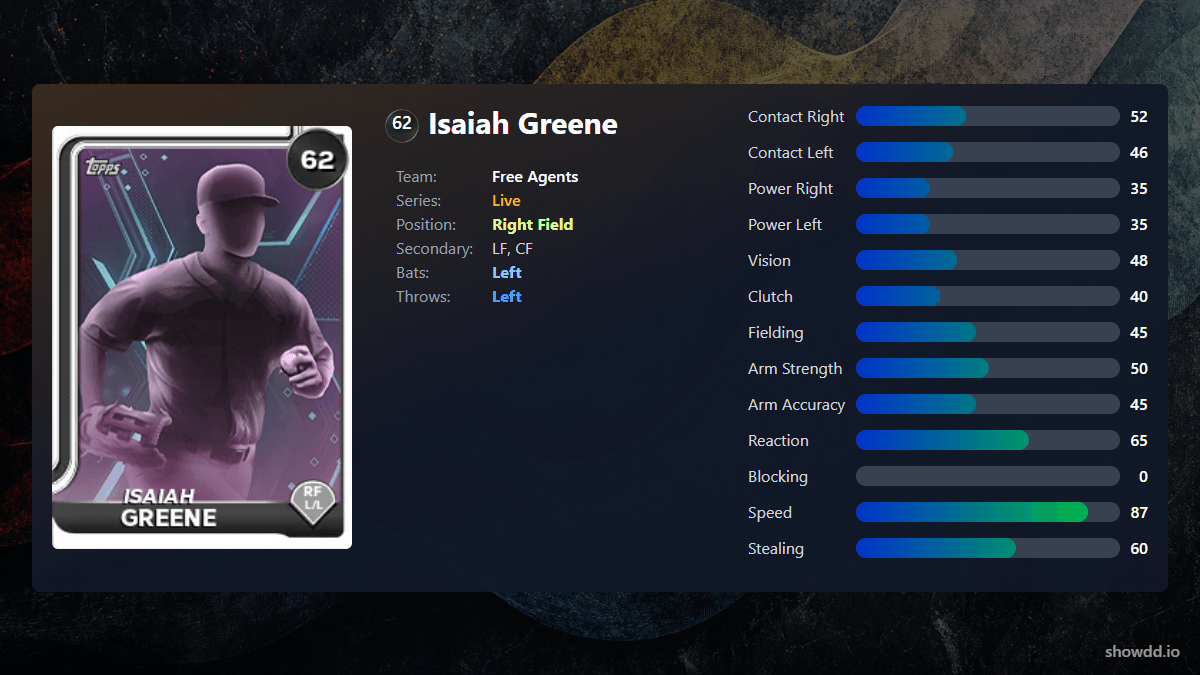Isaiah Greene, 62 Live - MLB the Show 25