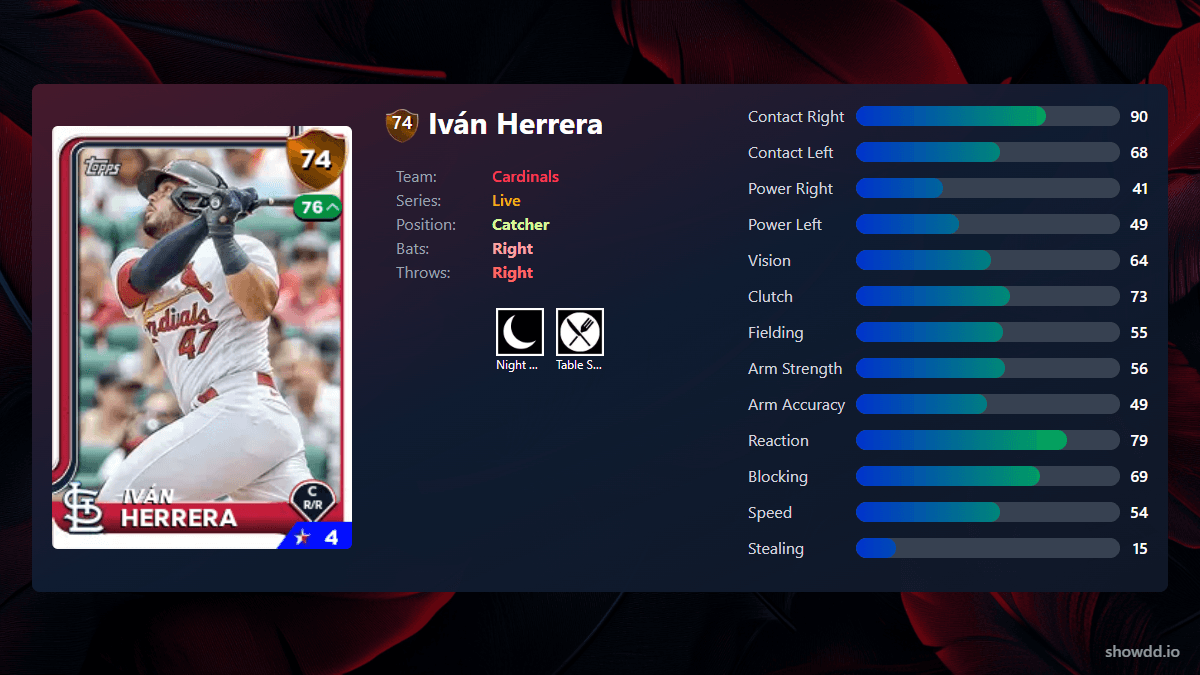 Iván Herrera, 81 Live - MLB the Show 25