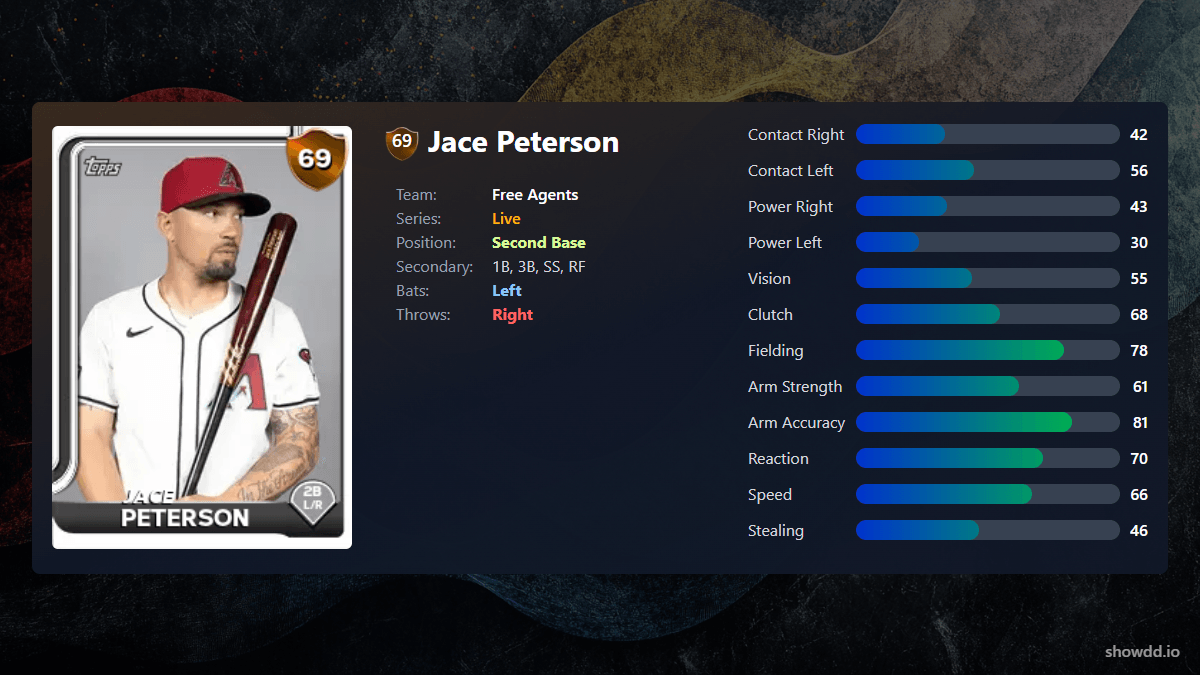 Jace Peterson, 69 Live - MLB the Show 25