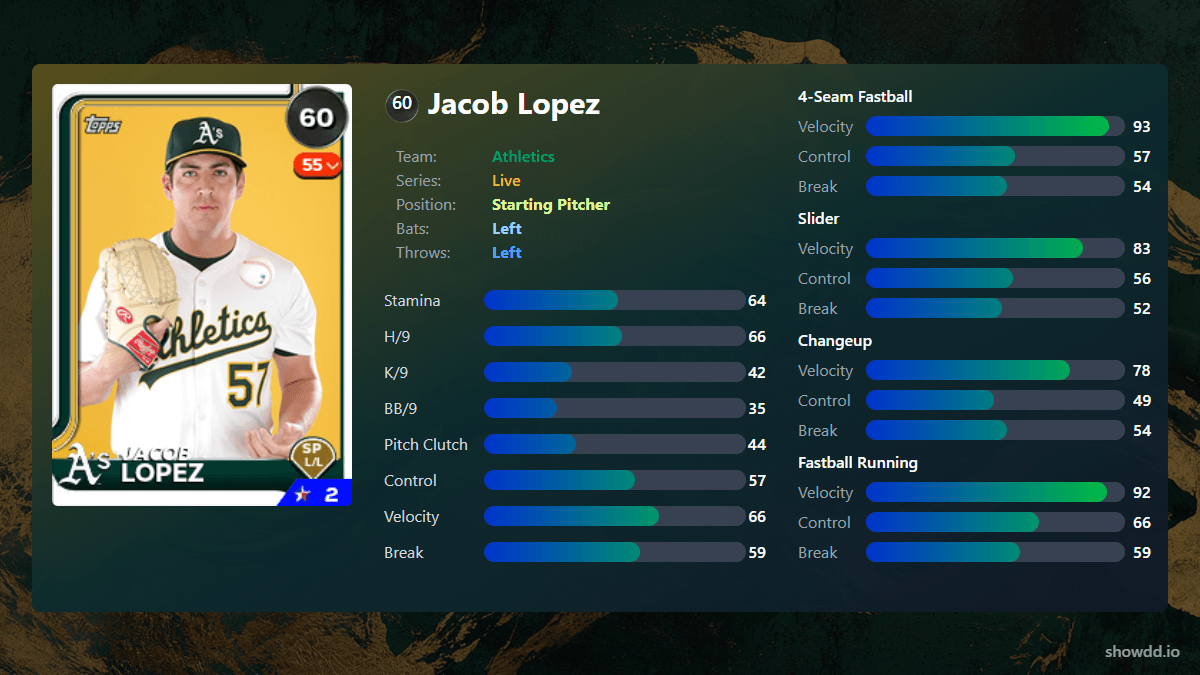 Jacob Lopez, 74 Live - MLB the Show 25
