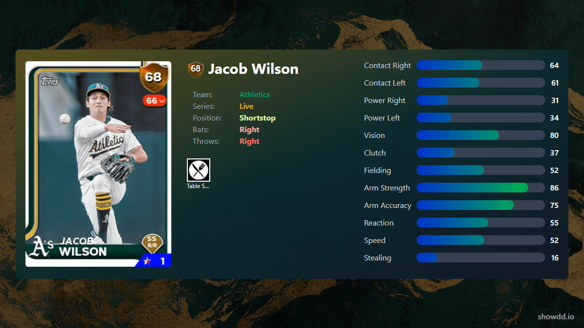 Jacob Wilson, 85 Live - MLB the Show 25