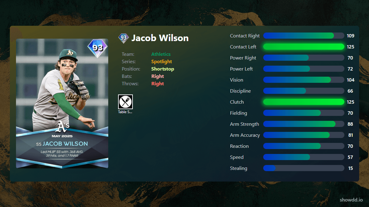Jacob Wilson, 93 Spotlight - MLB the Show 25