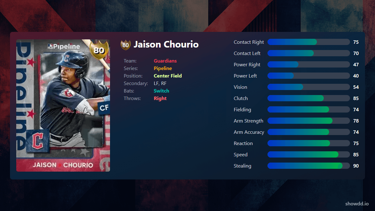 Jaison Chourio, 80 Pipeline - MLB the Show 25