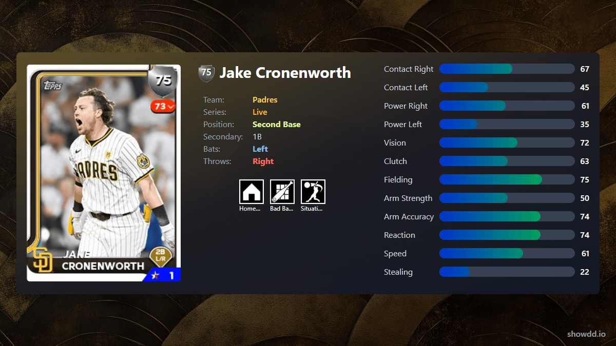 Jake Cronenworth, 77 Live - MLB the Show 25