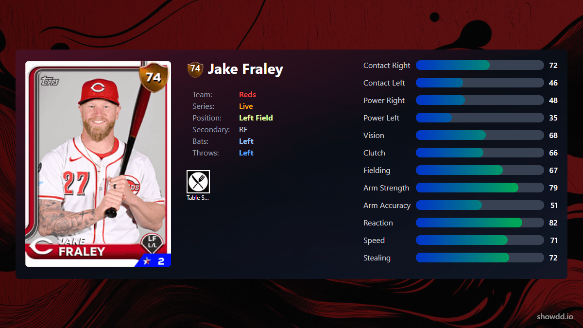 Jake Fraley, 76 Live - MLB the Show 25