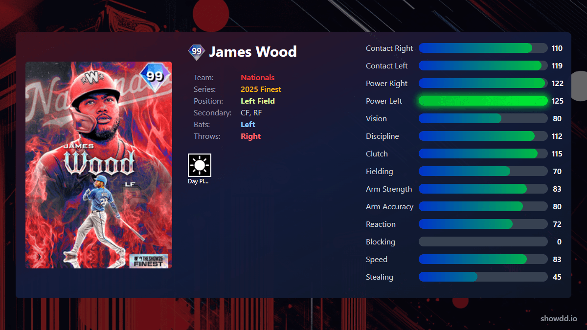James Wood, 99 2025 Finest - MLB the Show 25