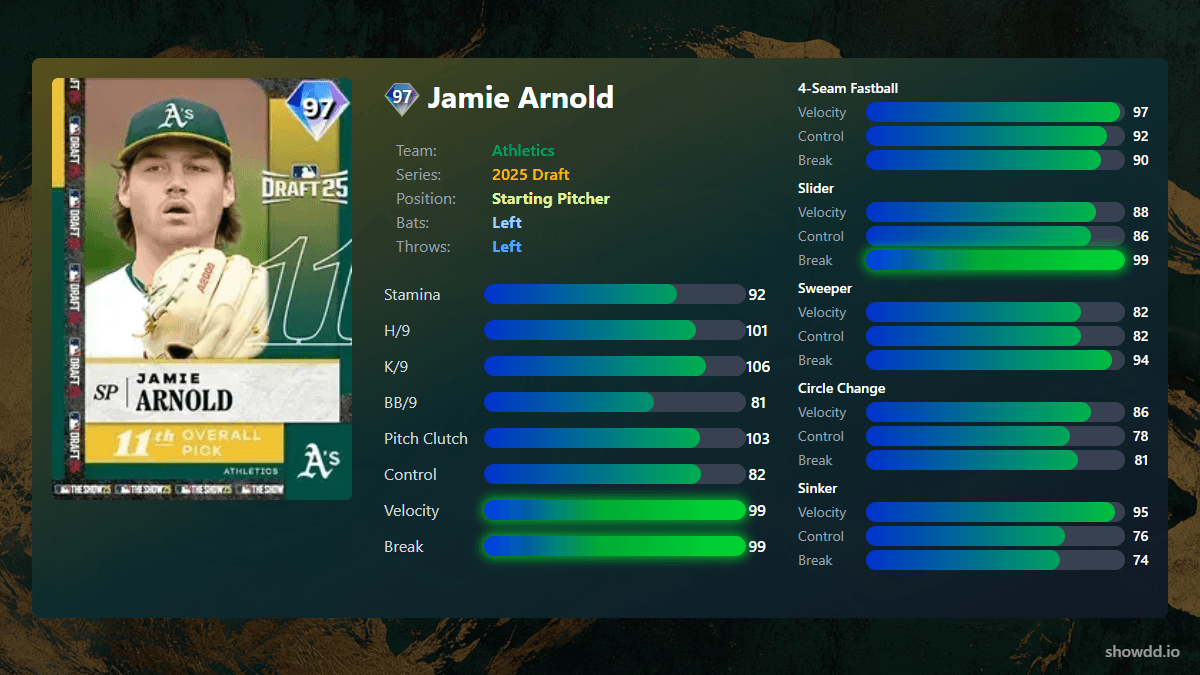 Jamie Arnold, 97 2025 Draft - MLB the Show 25