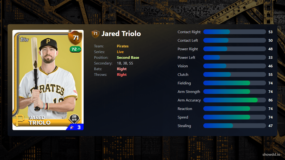 Jared Triolo, 74 Live - MLB the Show 25