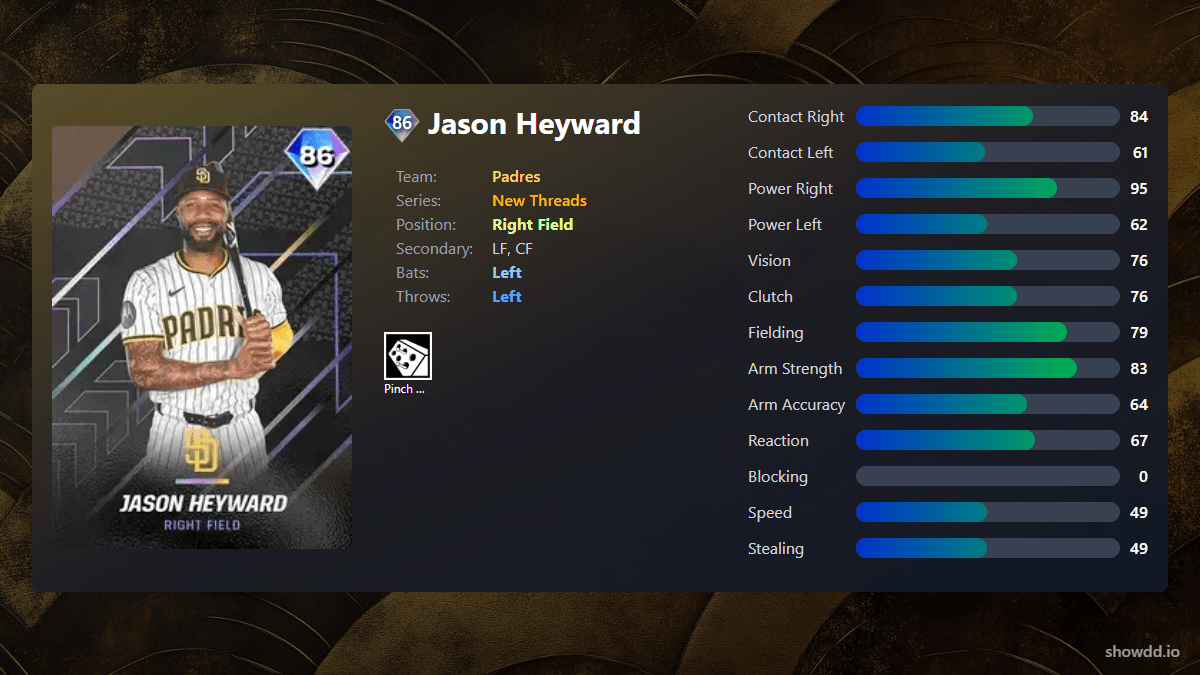Jason Heyward, 86 New Threads - MLB the Show 25