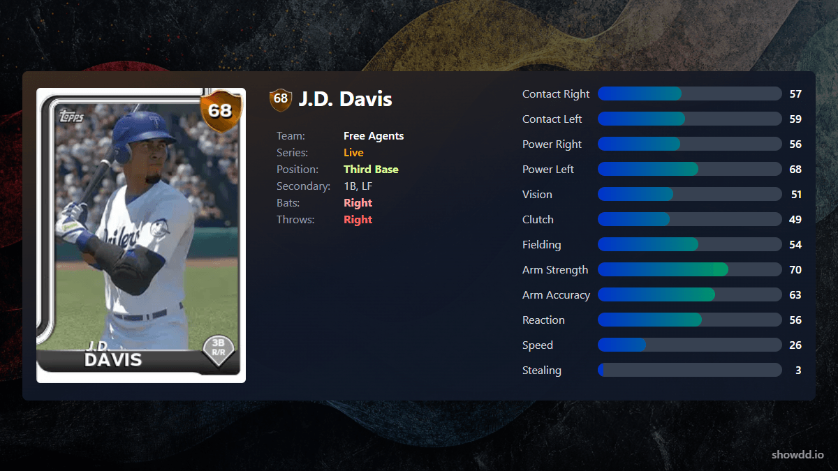 J.D. Davis, 68 Live - MLB the Show 25