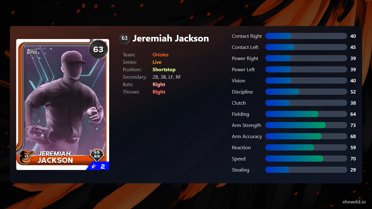 Jeremiah Jackson, 70 Live - MLB the Show 25