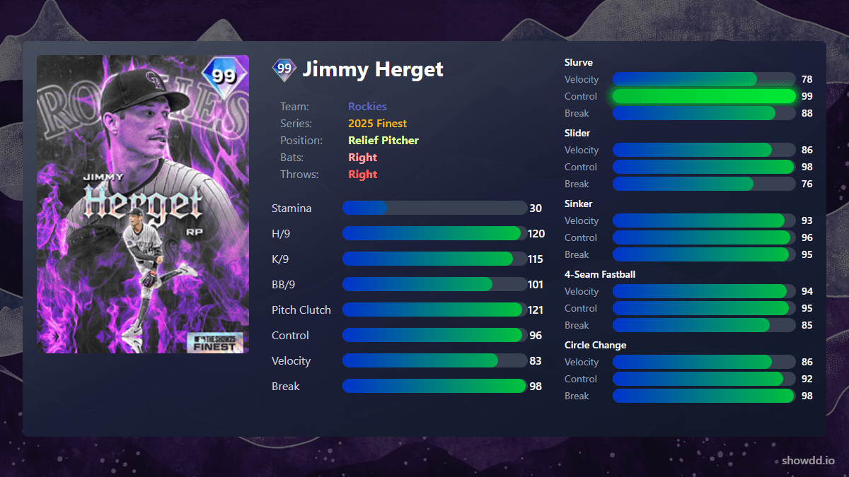 Jimmy Herget, 99 2025 Finest - MLB the Show 25