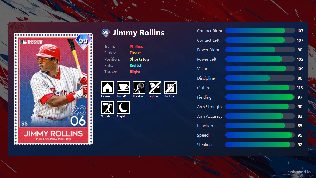 Jimmy Rollins, 99 Finest - MLB the Show 25