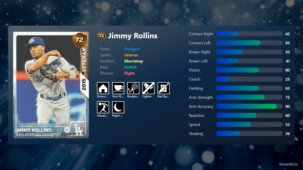 Jimmy Rollins, 72 Veteran - MLB the Show 25