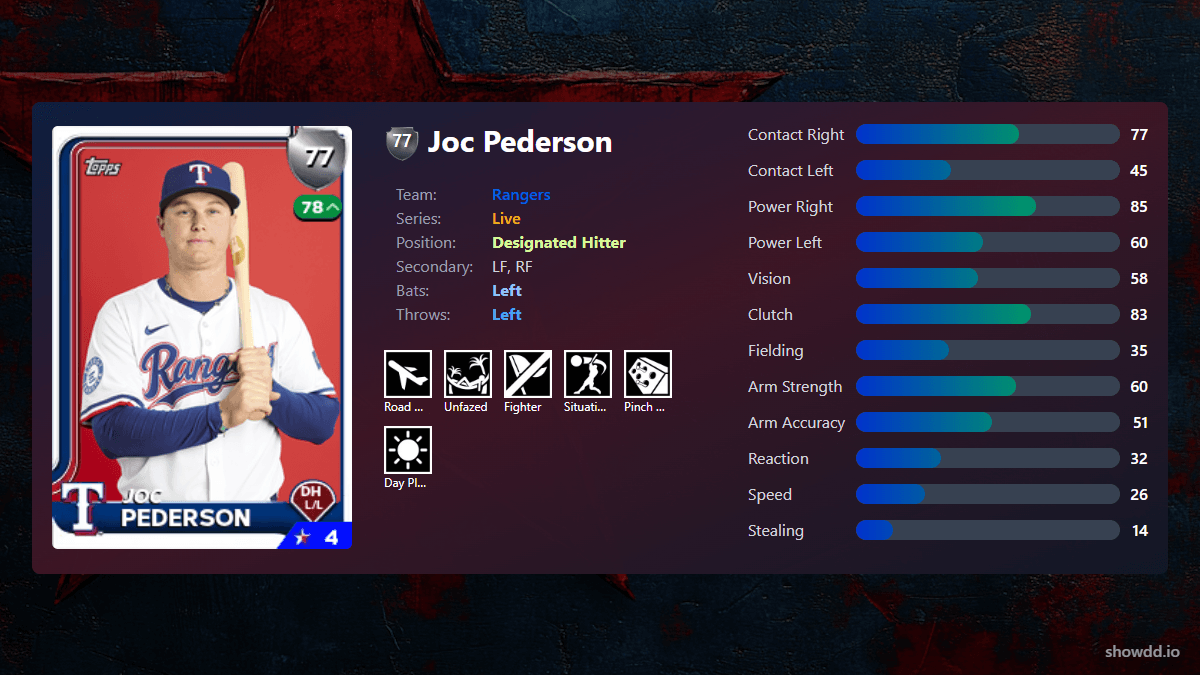 Joc Pederson, 69 Live - MLB the Show 25