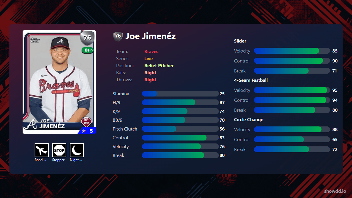 Joe Jimenéz, 76 Live - MLB the Show 25