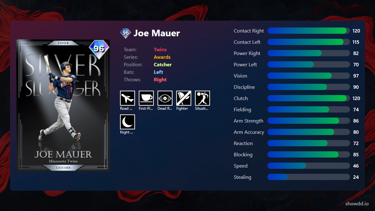 Joe Mauer, 96 Awards - MLB the Show 25