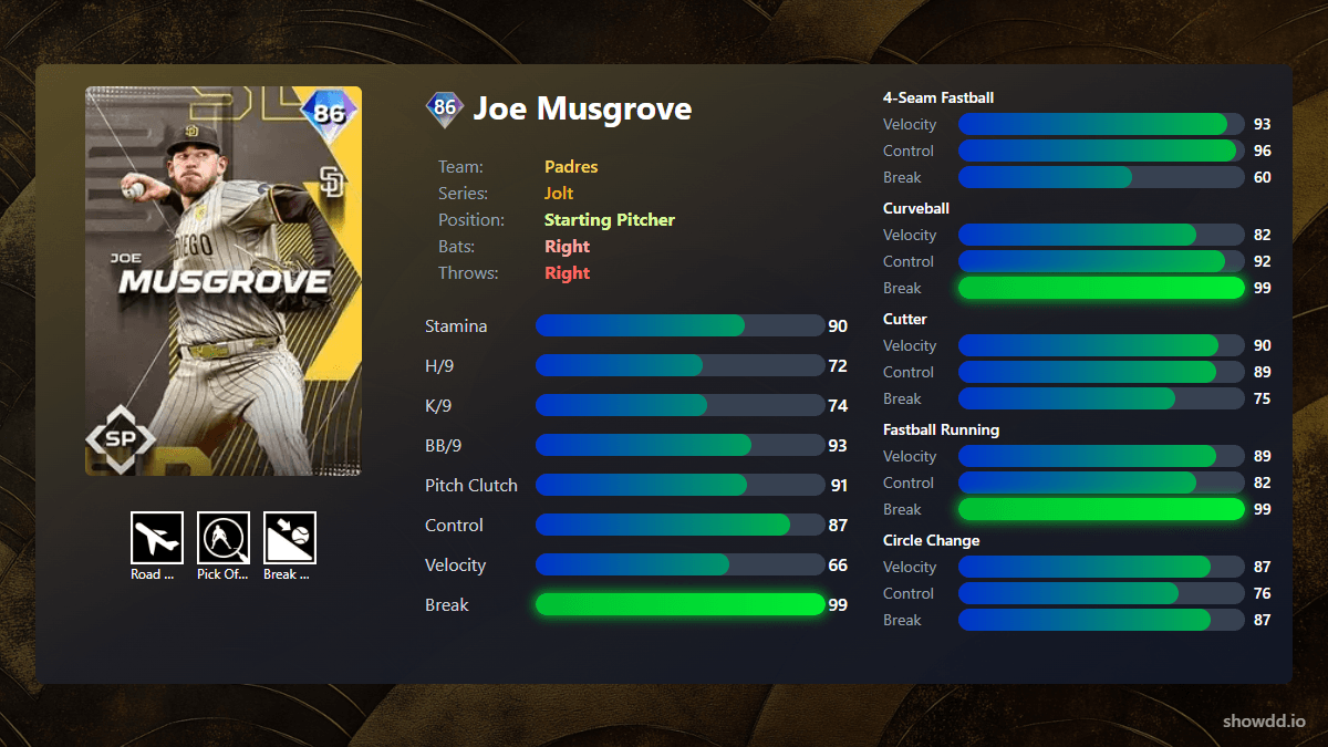 Joe Musgrove, 86 Jolt - MLB the Show 25