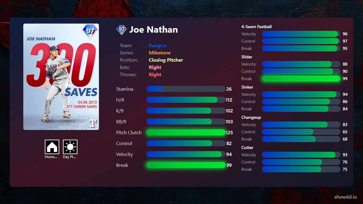 Joe Nathan, 97 Milestone - MLB the Show 25