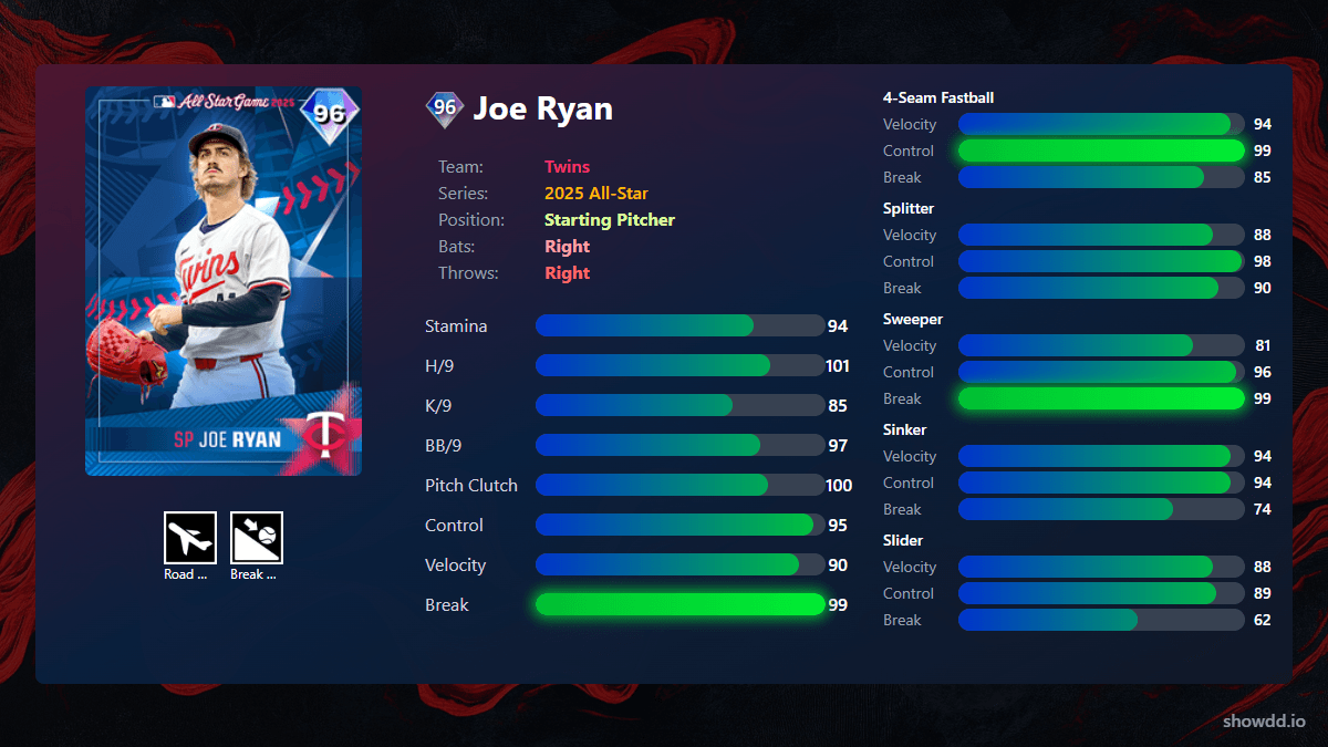 Joe Ryan, 96 2025 All-Star - MLB the Show 25