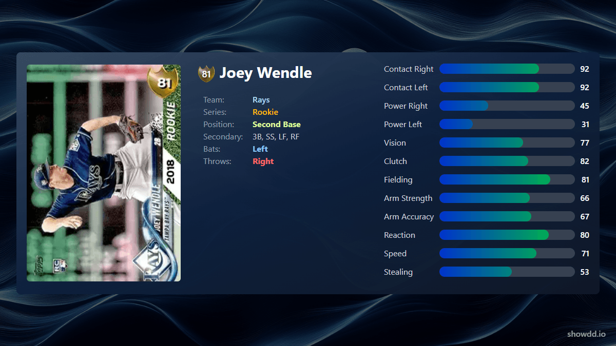 Joey Wendle, 81 Rookie - MLB the Show 25