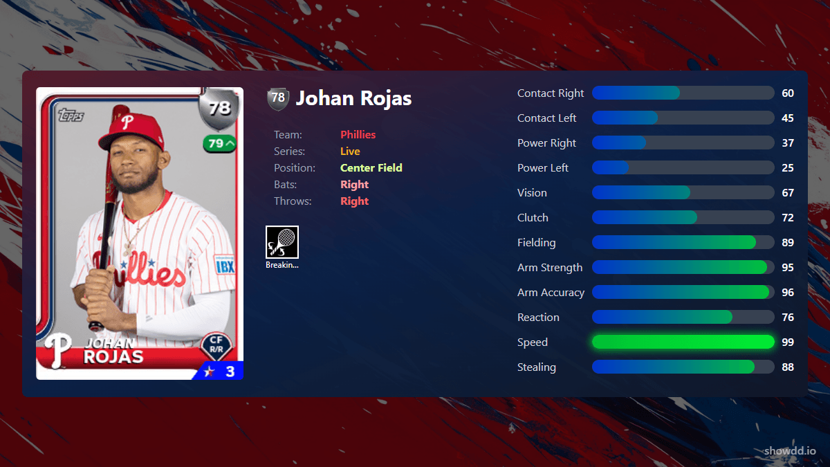 Johan Rojas, 81 Live - MLB the Show 25