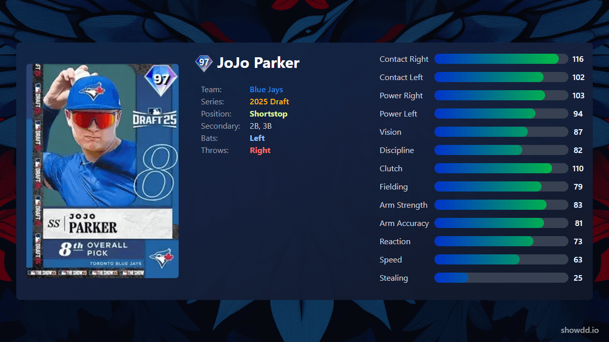 JoJo Parker, 97 2025 Draft - MLB the Show 25