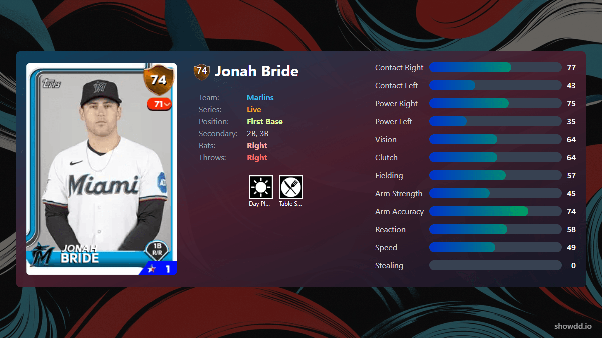 Jonah Bride, 67 Live - MLB the Show 25