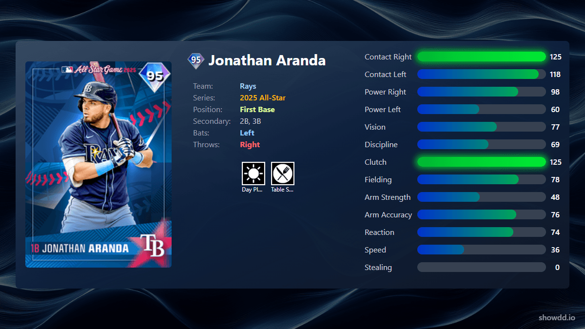 Jonathan Aranda, 95 2025 All-Star - MLB the Show 25