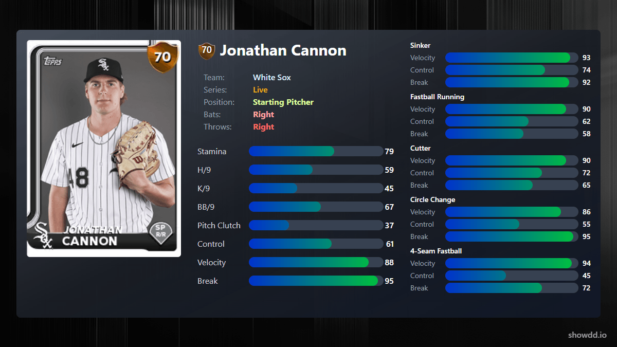 Jonathan Cannon, 72 Live - MLB the Show 25