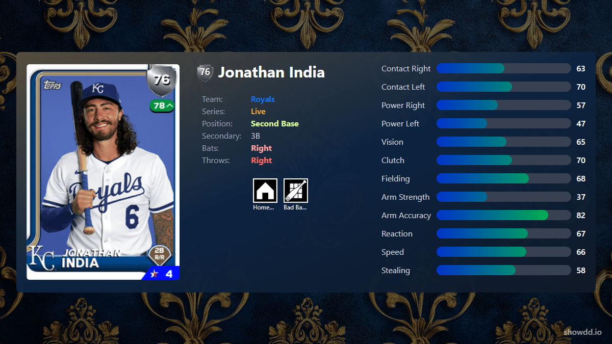 Jonathan India, 75 Live - MLB the Show 25