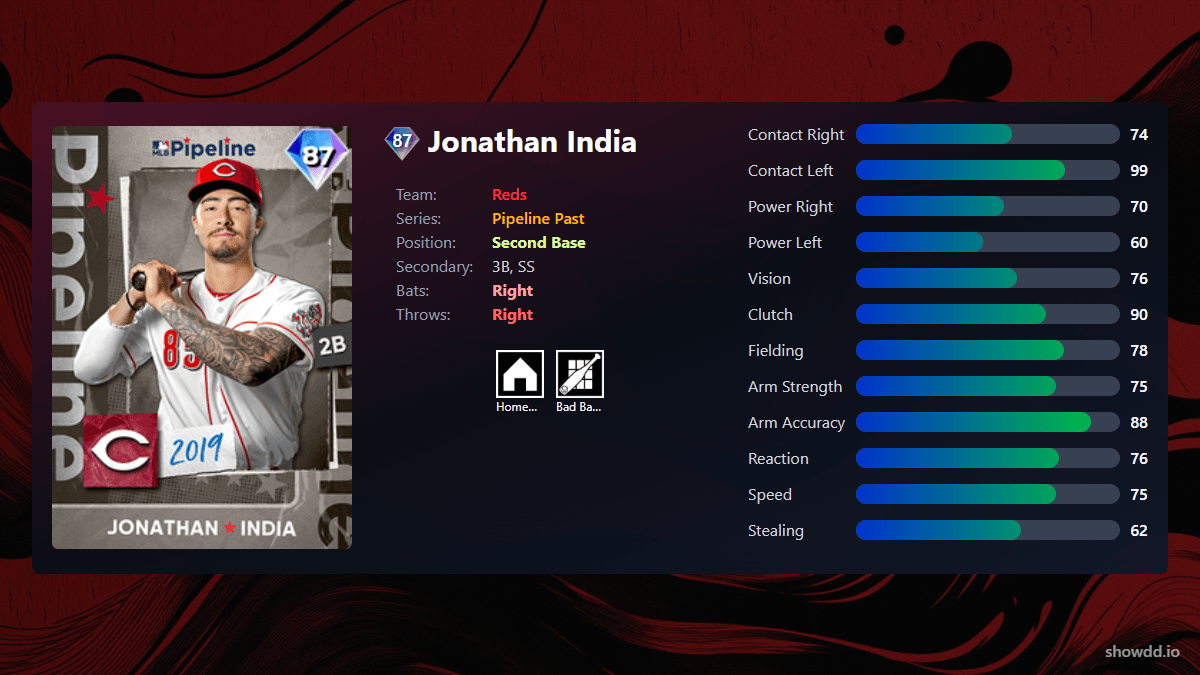 Jonathan India, 87 Pipeline Past - MLB the Show 25