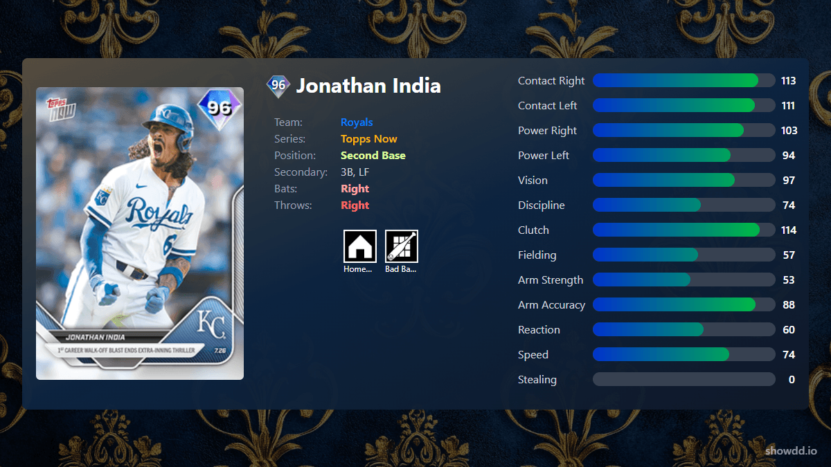 Jonathan India, 96 Topps Now - MLB the Show 25