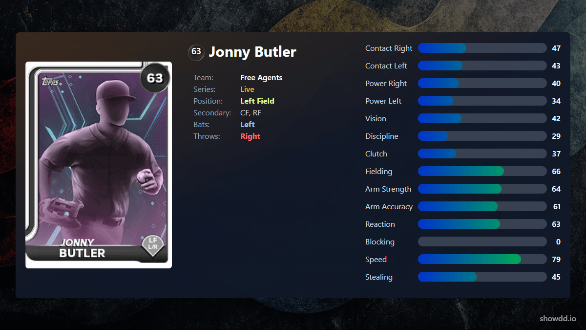 Jonny Butler, 63 Live - MLB the Show 25