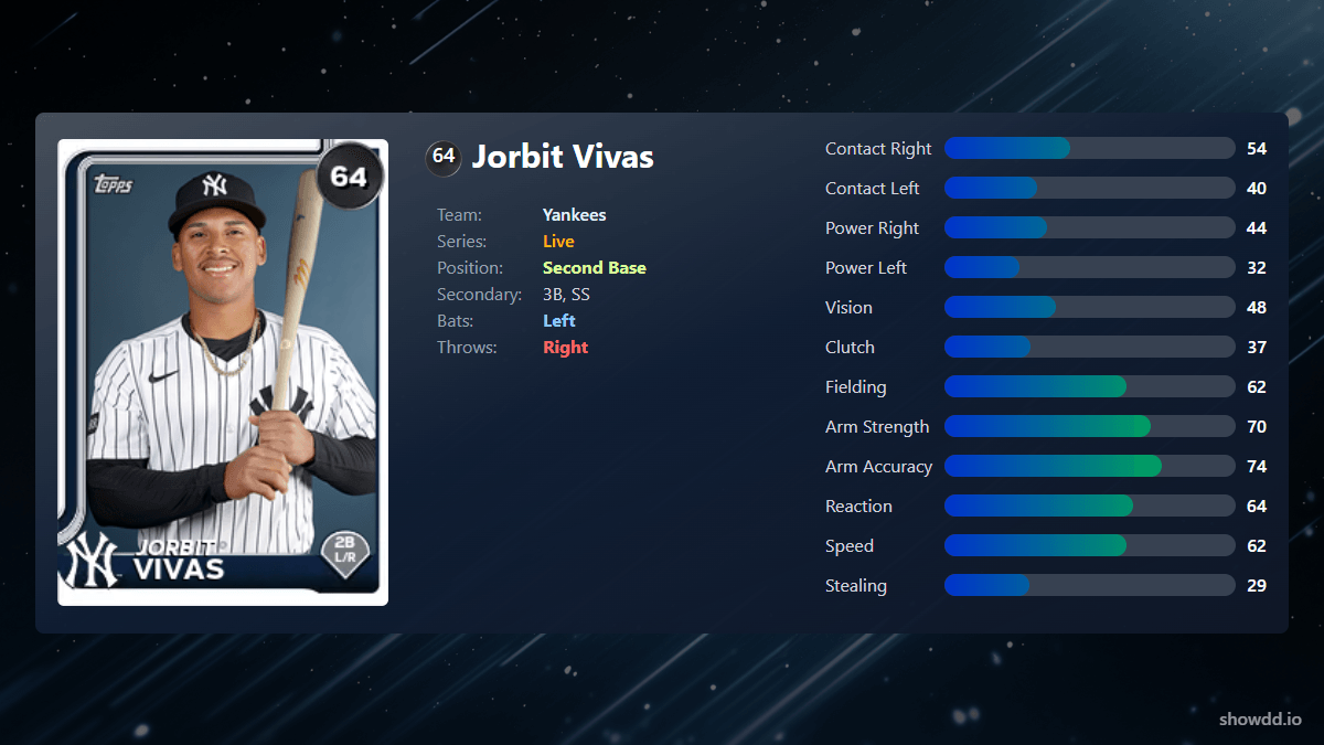 Jorbit Vivas, 64 Live - MLB the Show 25