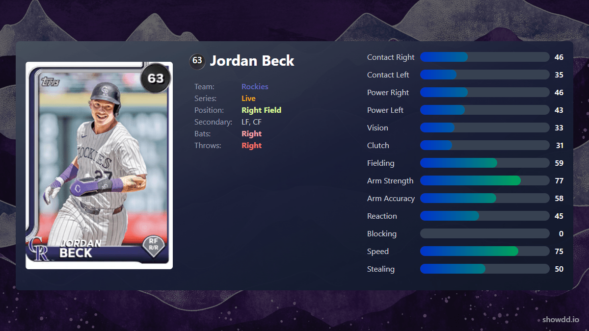 Jordan Beck, 75 Live - MLB the Show 25