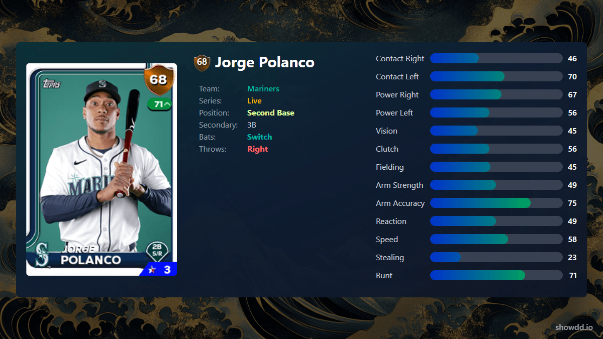 Jorge Polanco, 81 Live - MLB the Show 25