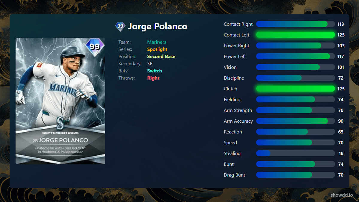 Jorge Polanco, 99 Spotlight - MLB the Show 25