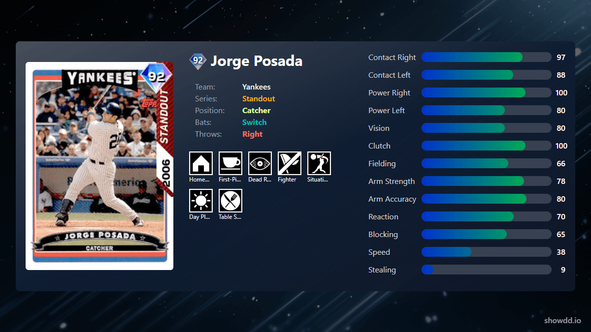 Jorge Posada, 92 Standout - MLB the Show 25