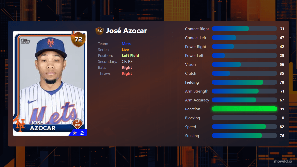 José Azocar, 72 Live - MLB the Show 25