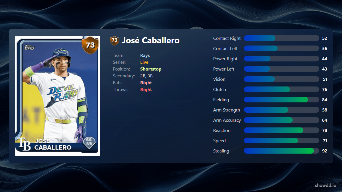 José Caballero, 76 Live - MLB the Show 25