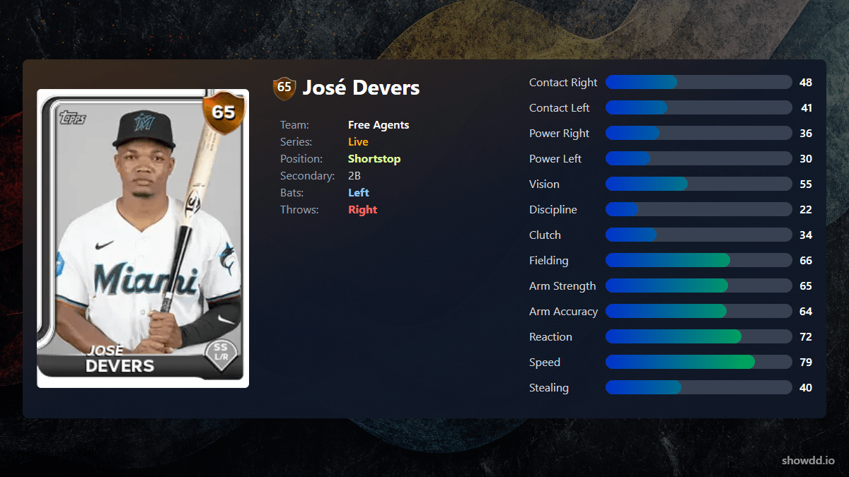 José Devers, 65 Live - MLB the Show 25