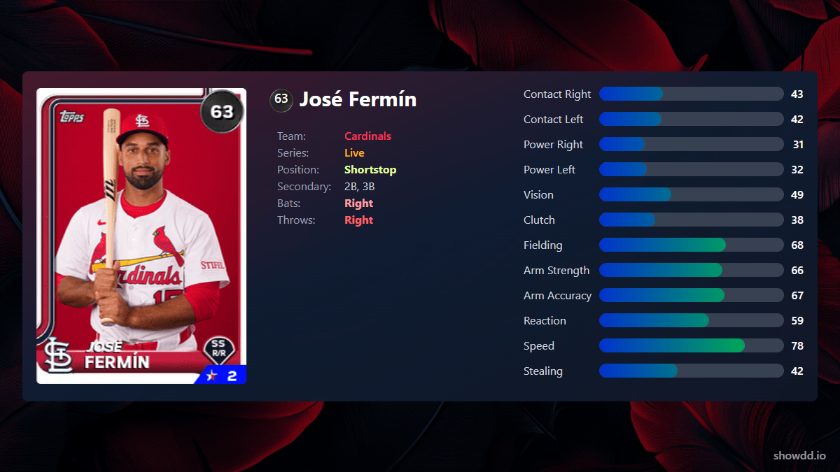 José Fermín, 65 Live - MLB the Show 25