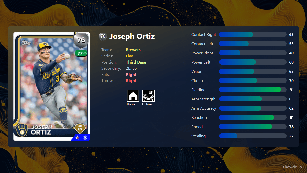 Joseph Ortiz, 76 Live - MLB the Show 25