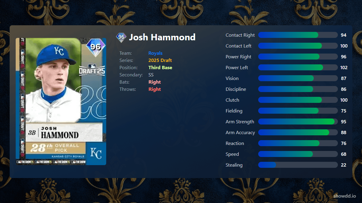 Josh Hammond, 96 2025 Draft - MLB the Show 25