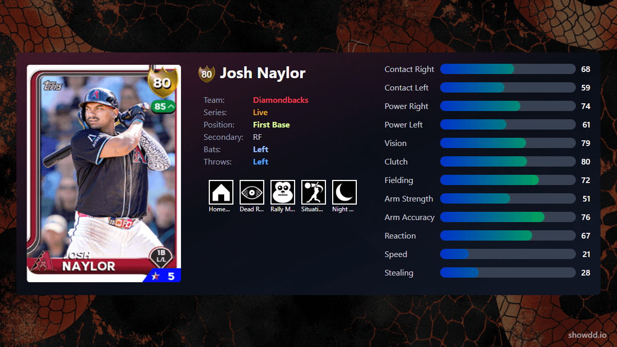 Josh Naylor, 86 Live - MLB the Show 25