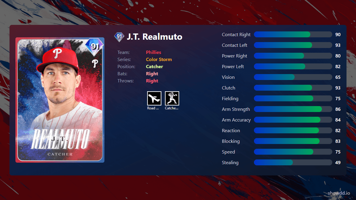J.T. Realmuto, 91 Color Storm - MLB the Show 25