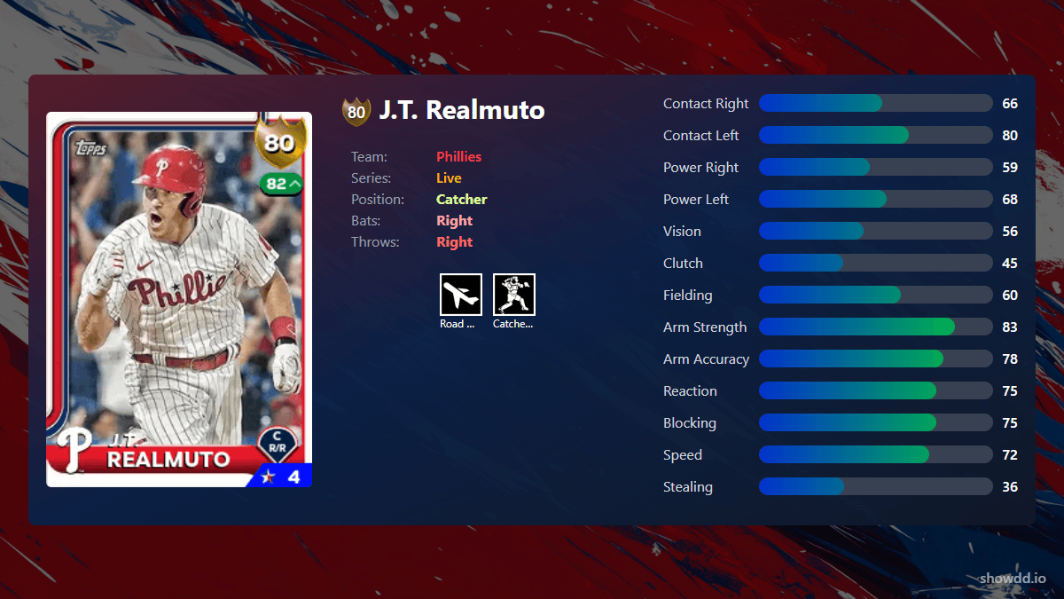 J.T. Realmuto, 83 Live - MLB the Show 25