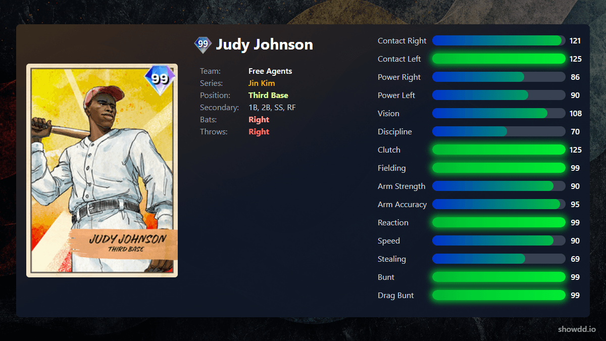 Judy Johnson, 99 Jin Kim - MLB the Show 25
