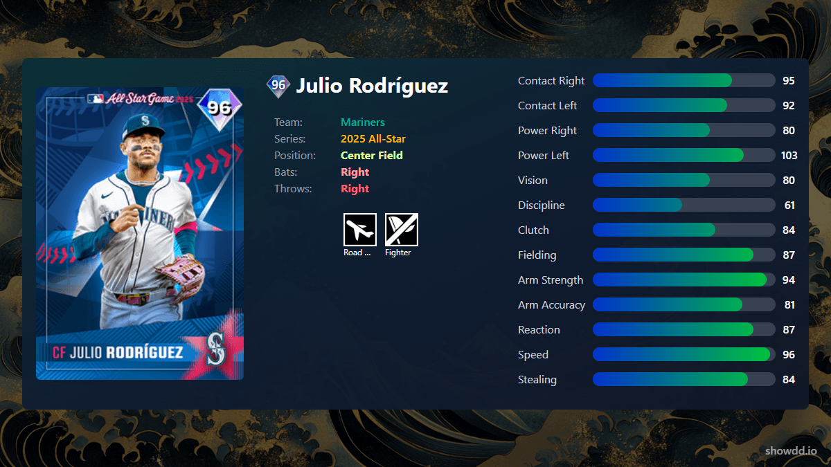 Julio Rodríguez, 96 2025 All-Star - MLB the Show 25